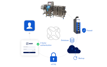 Industrial Remote Access to PLC and HMI | IXON Cloud